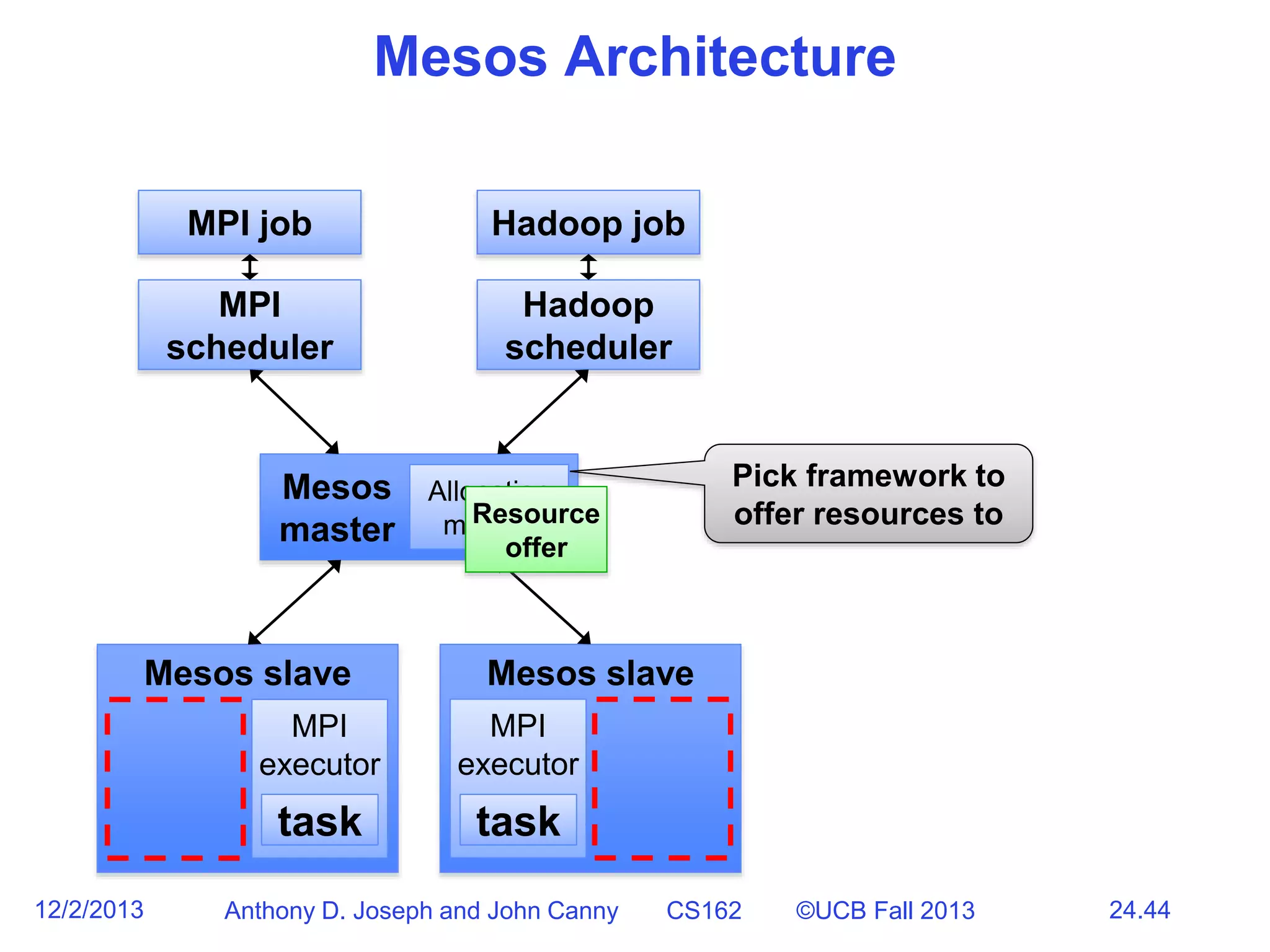 lec24-cloud-computing.ppt