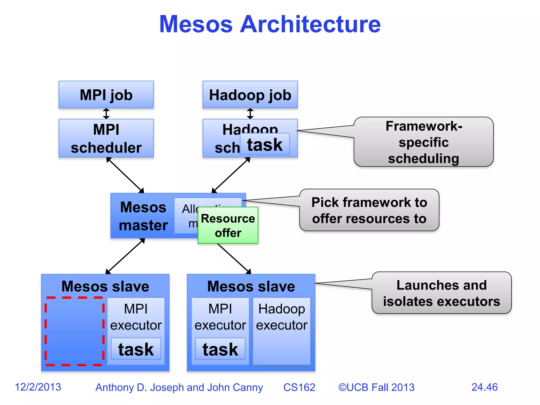 lec24-cloud-computing.ppt