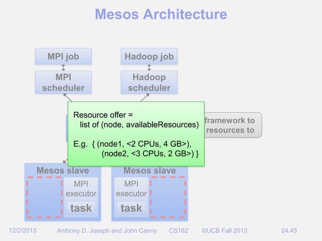 lec24-cloud-computing.ppt