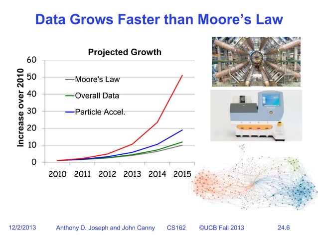 lec24-cloud-computing.ppt