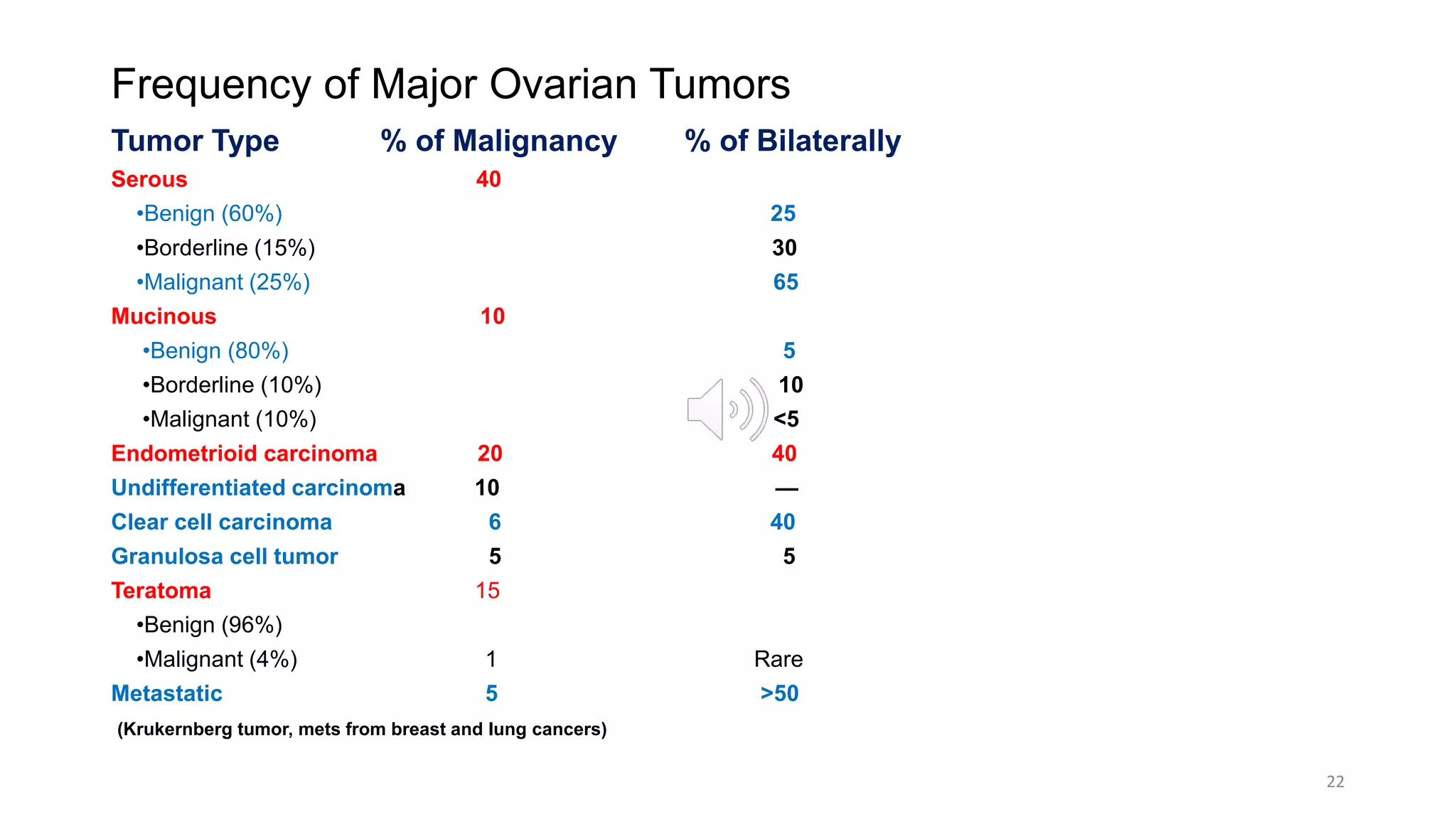 Lec 24 24 female reproductive system pathology | PPTX