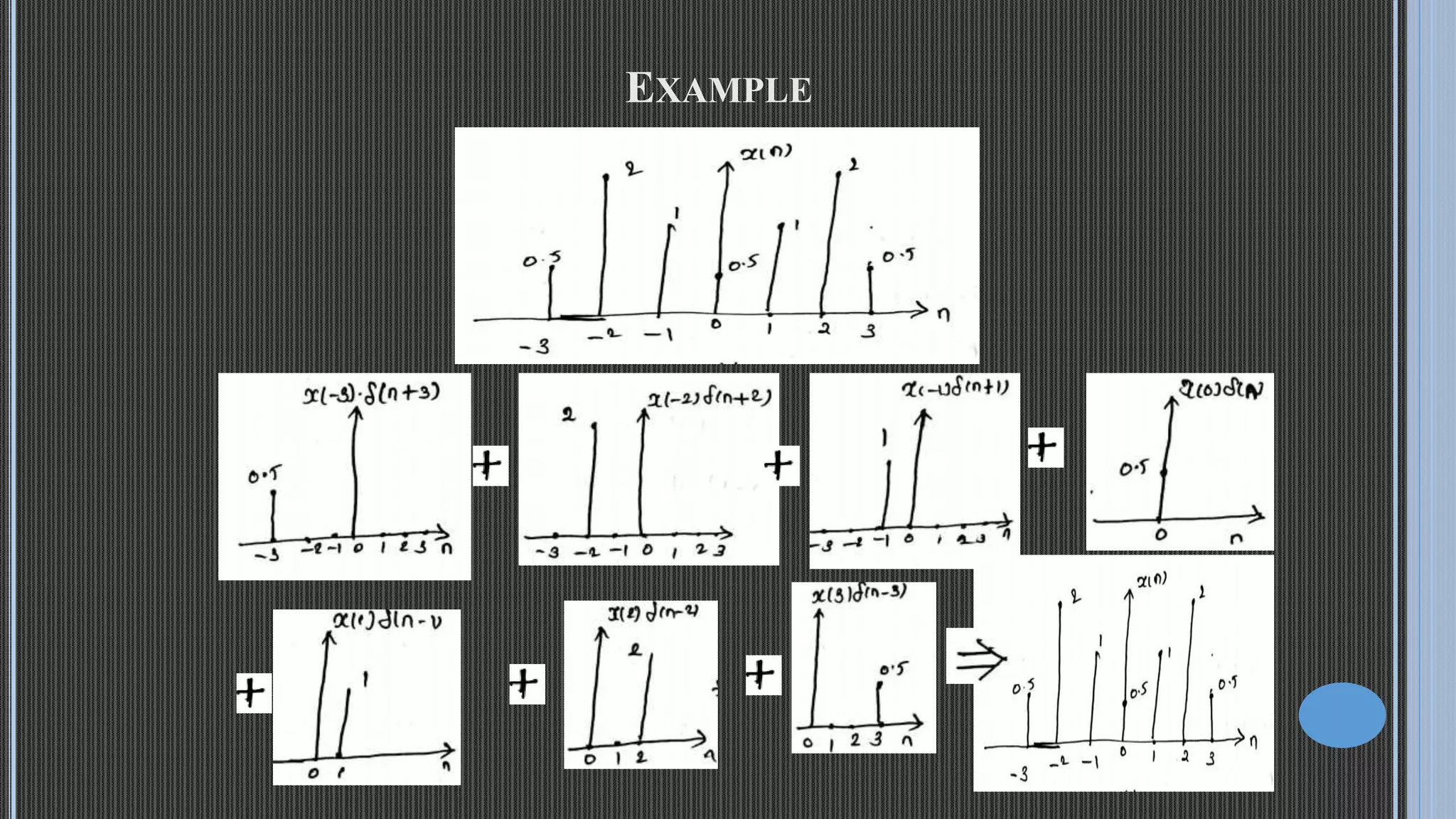 Arbitrary representation of sequence | PPT