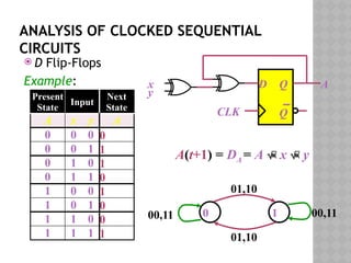 Digital Logic Design Synchronous logic circuits | PPT