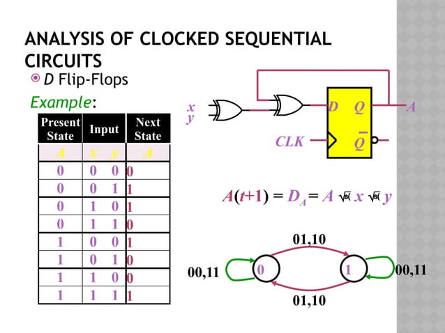 Digital Logic Design Synchronous logic circuits | PPT