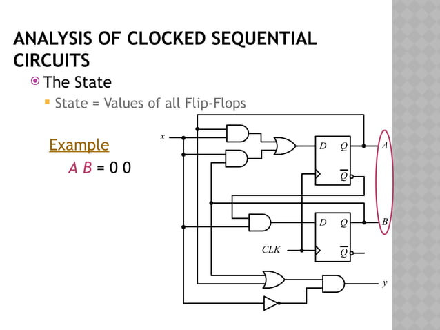 Digital Logic Design Synchronous logic circuits | PPT