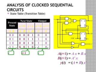 Digital Logic Design Synchronous logic circuits | PPTX