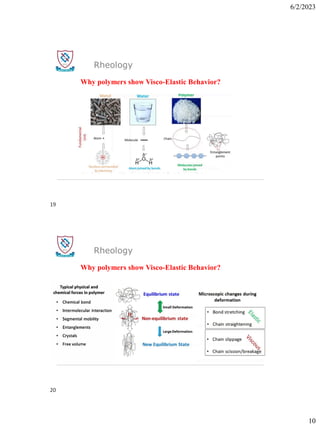 Lec 25-29 Polymer Rheology.pdf