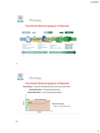 Lec 25-29 Polymer Rheology.pdf