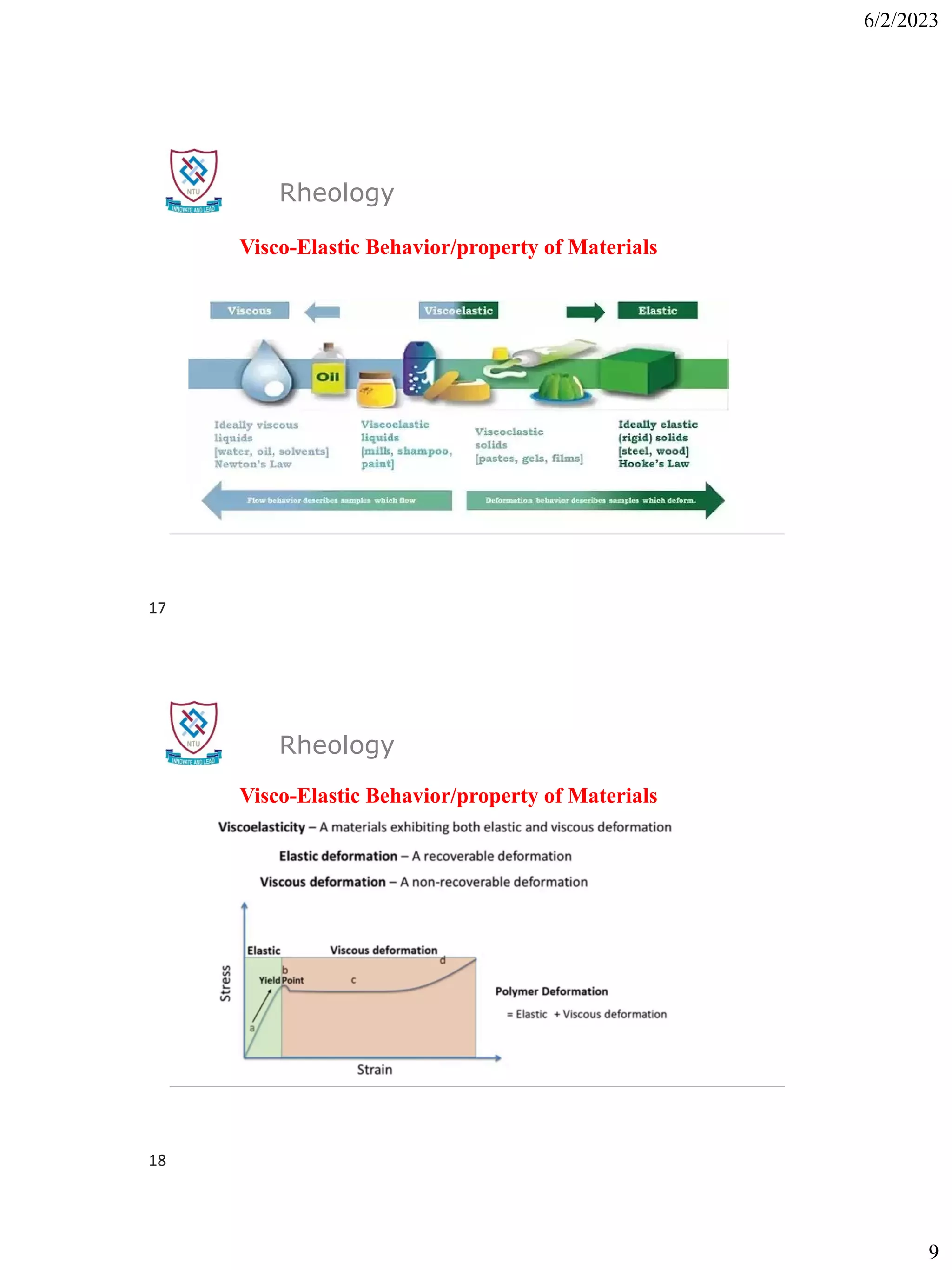 Lec 25-29 Polymer Rheology.pdf