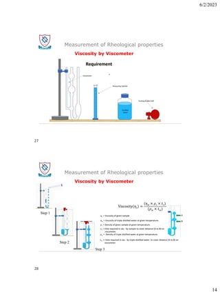 Lec 25-29 Polymer Rheology.pdf