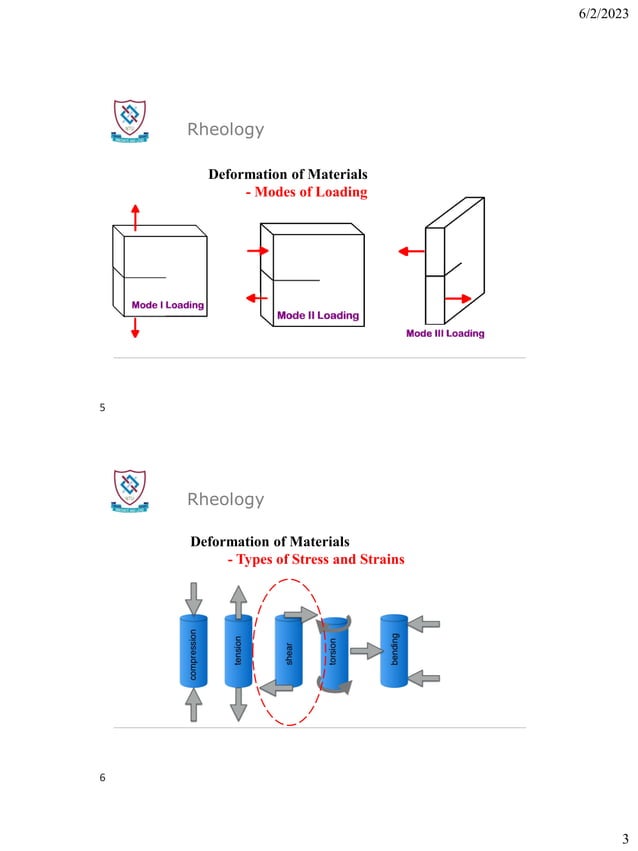 Lec 25-29 Polymer Rheology.pdf