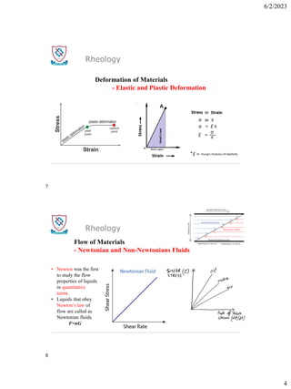 Lec 25-29 Polymer Rheology.pdf