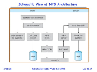 Distributed computing file system in operating system | PPT