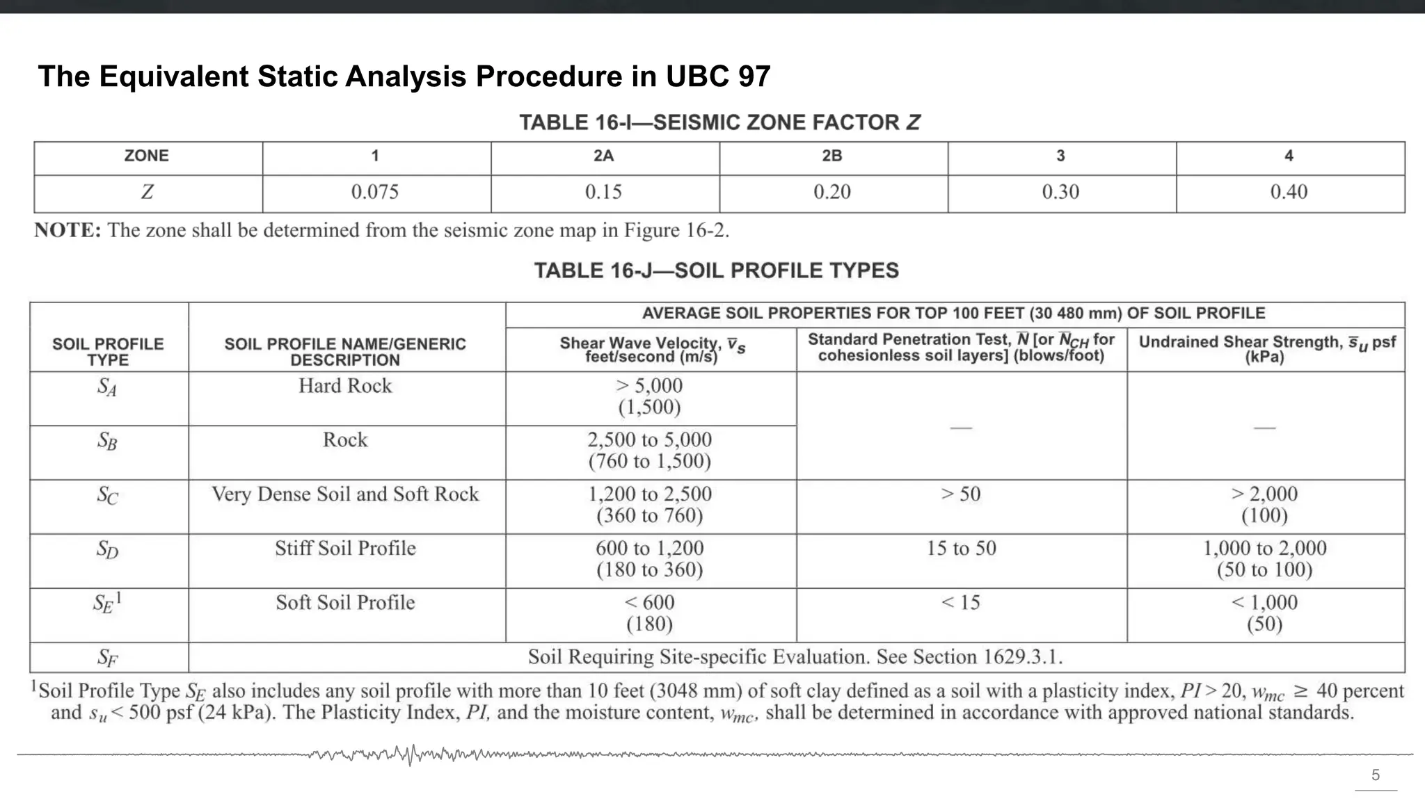 Lec 25 - Earthquake Anlaysis Procedure.pptx