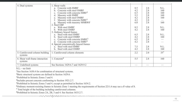 Lec 25 - Earthquake Anlaysis Procedure.pptx | Geology | Science