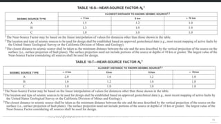 Lec 25 - Earthquake Anlaysis Procedure.pptx
