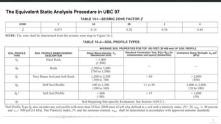 Lec 25 - Earthquake Anlaysis Procedure.pptx