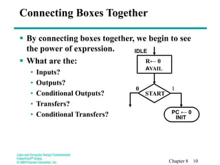 lecture25_algorithmic_state_machines.ppt