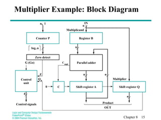 lecture25_algorithmic_state_machines.ppt