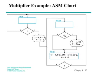lecture25_algorithmic_state_machines.ppt