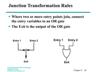 lecture25_algorithmic_state_machines.ppt