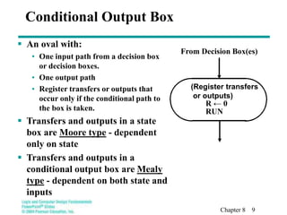 lecture25_algorithmic_state_machines.ppt