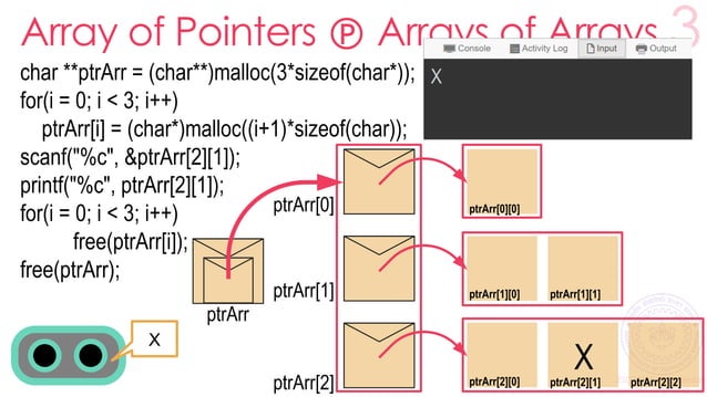 Lec26.pptx An array is a linear data structure | PPT Lec26.pptx An array is a linear data structure | PPT