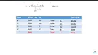 Lec 26 - Eqauvalent Static lateral force procedure.pptx | Civil Engineering Industry | Industries