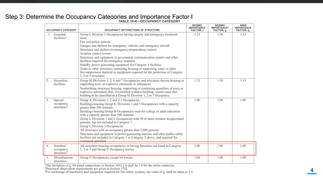 Lec 26 - Eqauvalent Static lateral force procedure.pptx