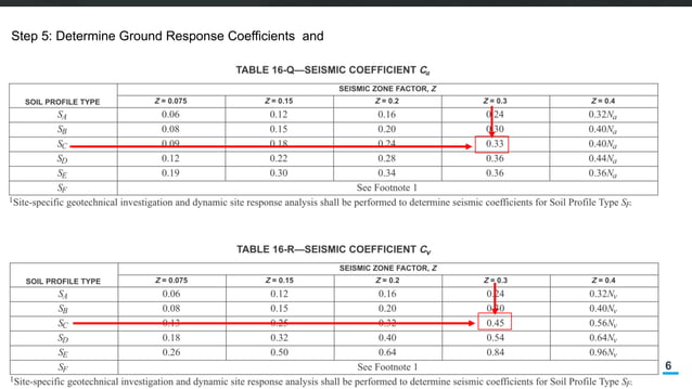 Lec 26 - Eqauvalent Static lateral force procedure.pptx