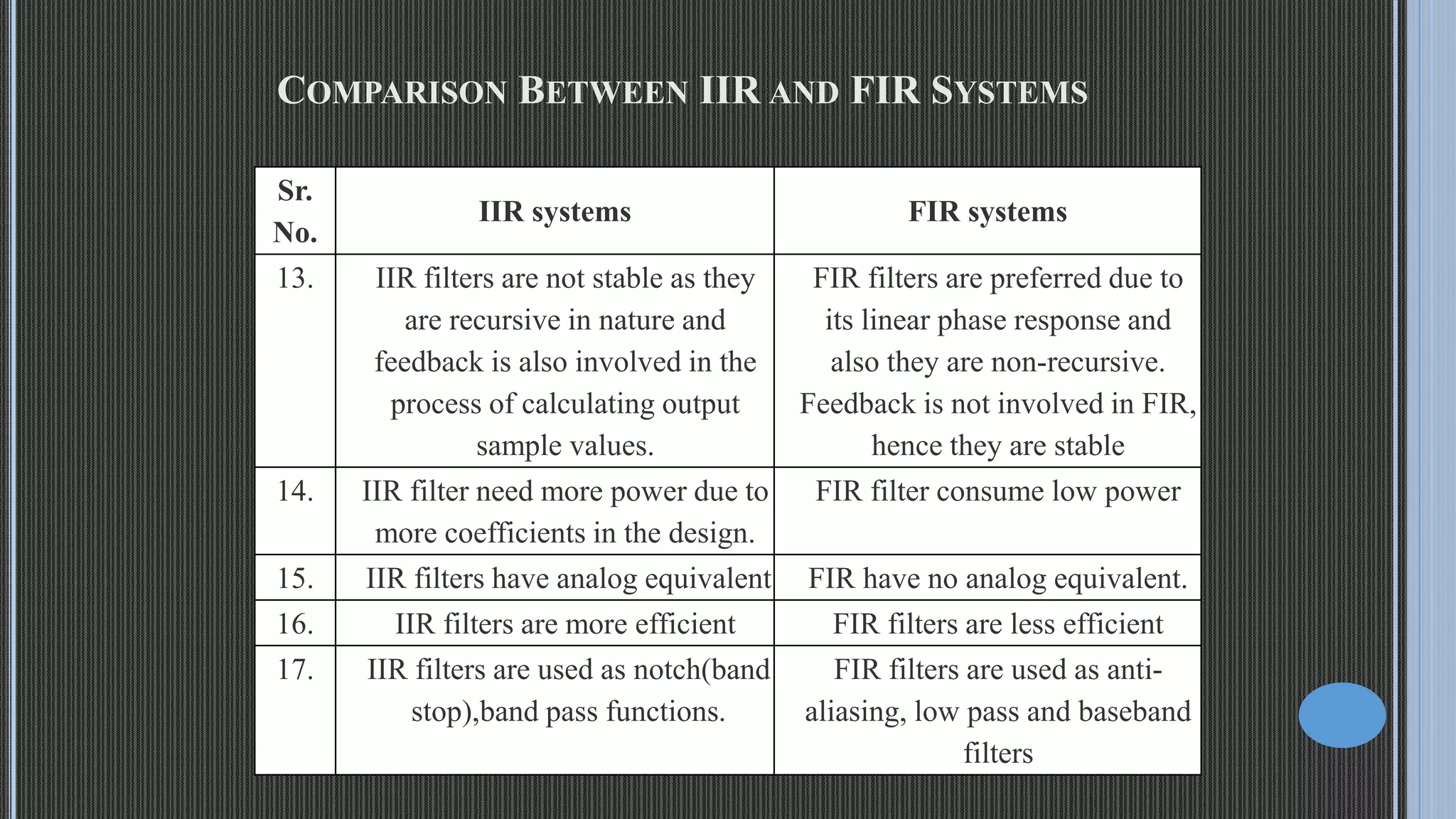 FIR and IIR system | PPTX