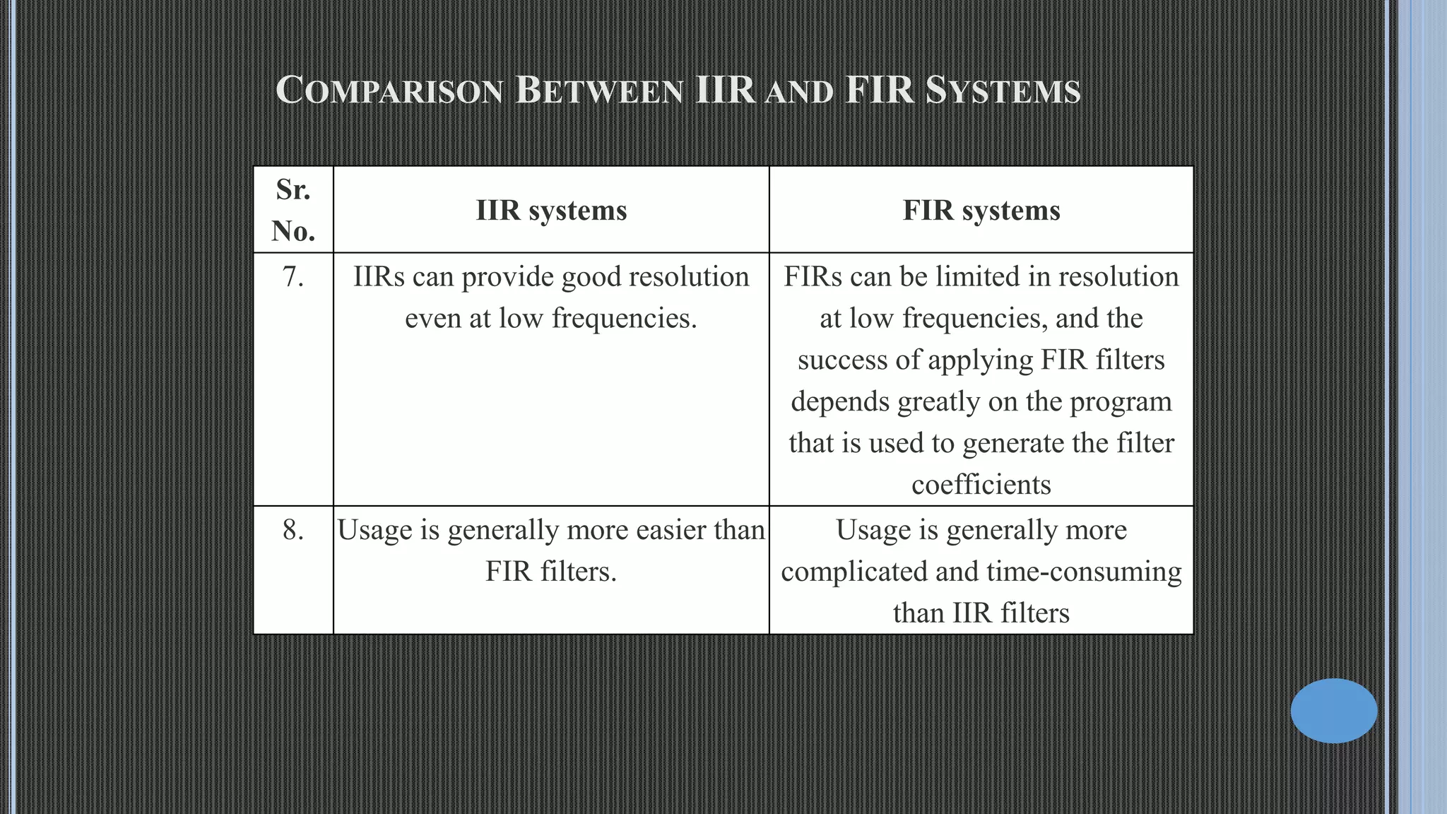 FIR and IIR system | PPTX