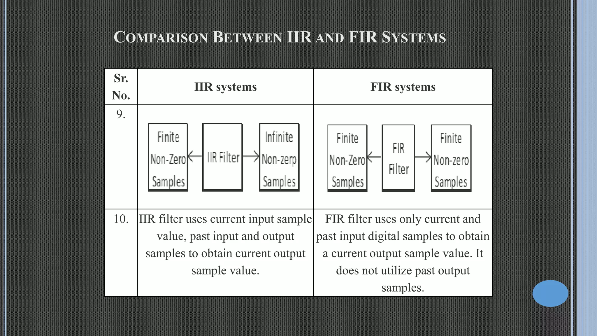 FIR and IIR system | PPTX