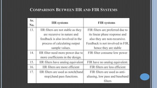 FIR and IIR system | PPTX