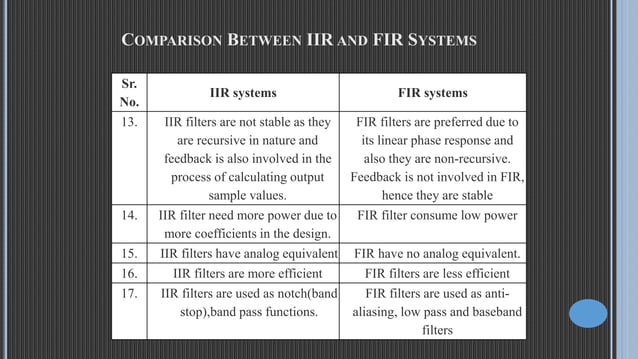 FIR and IIR system | PPTX