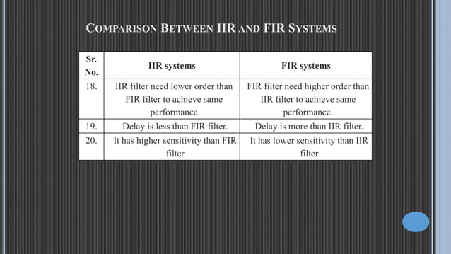 FIR and IIR system | PPTX