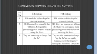 FIR and IIR system | PPTX