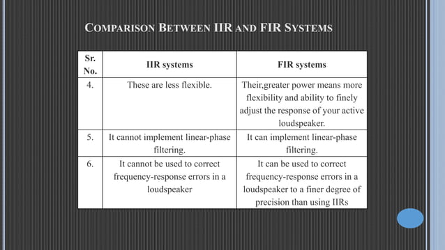 FIR and IIR system | PPTX
