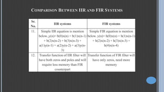 FIR and IIR system | PPTX