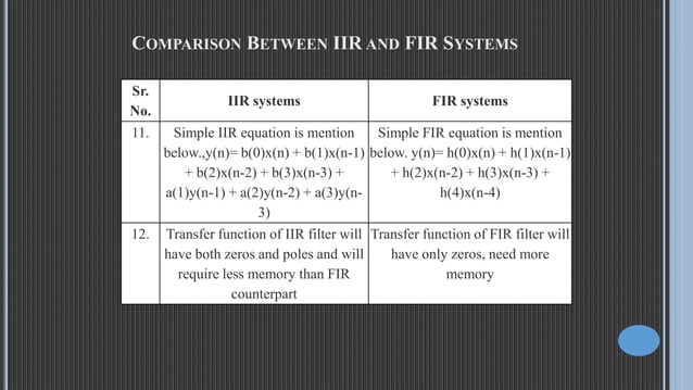 FIR and IIR system | PPTX