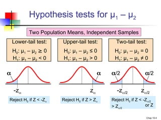 Statistics hypothesis testing lec 28.ppt