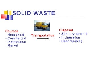 Environmental Engineering (solid waste and its impact) | PPT