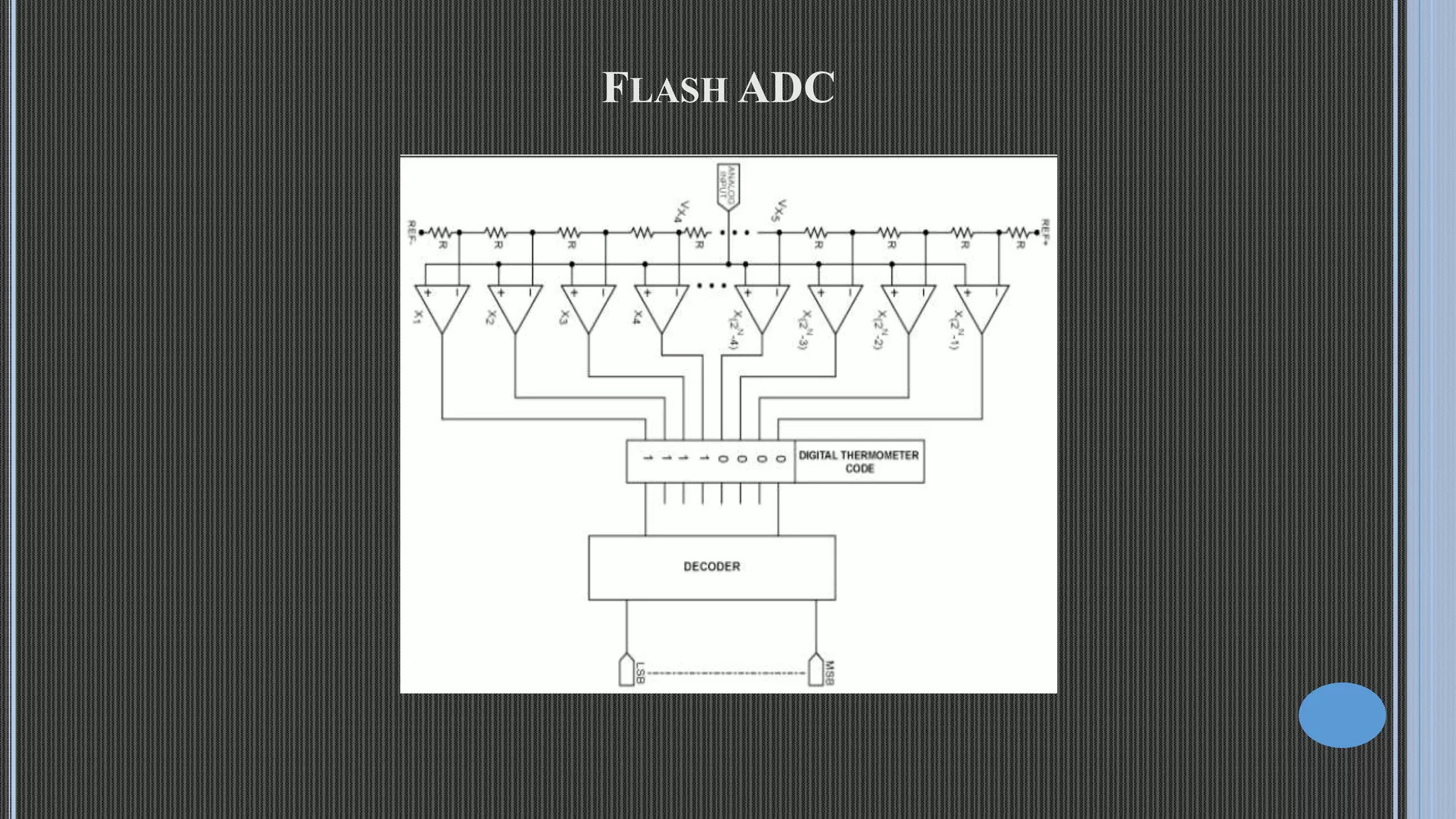 ADC - Types (Analog to Digital Converter) | PPTX