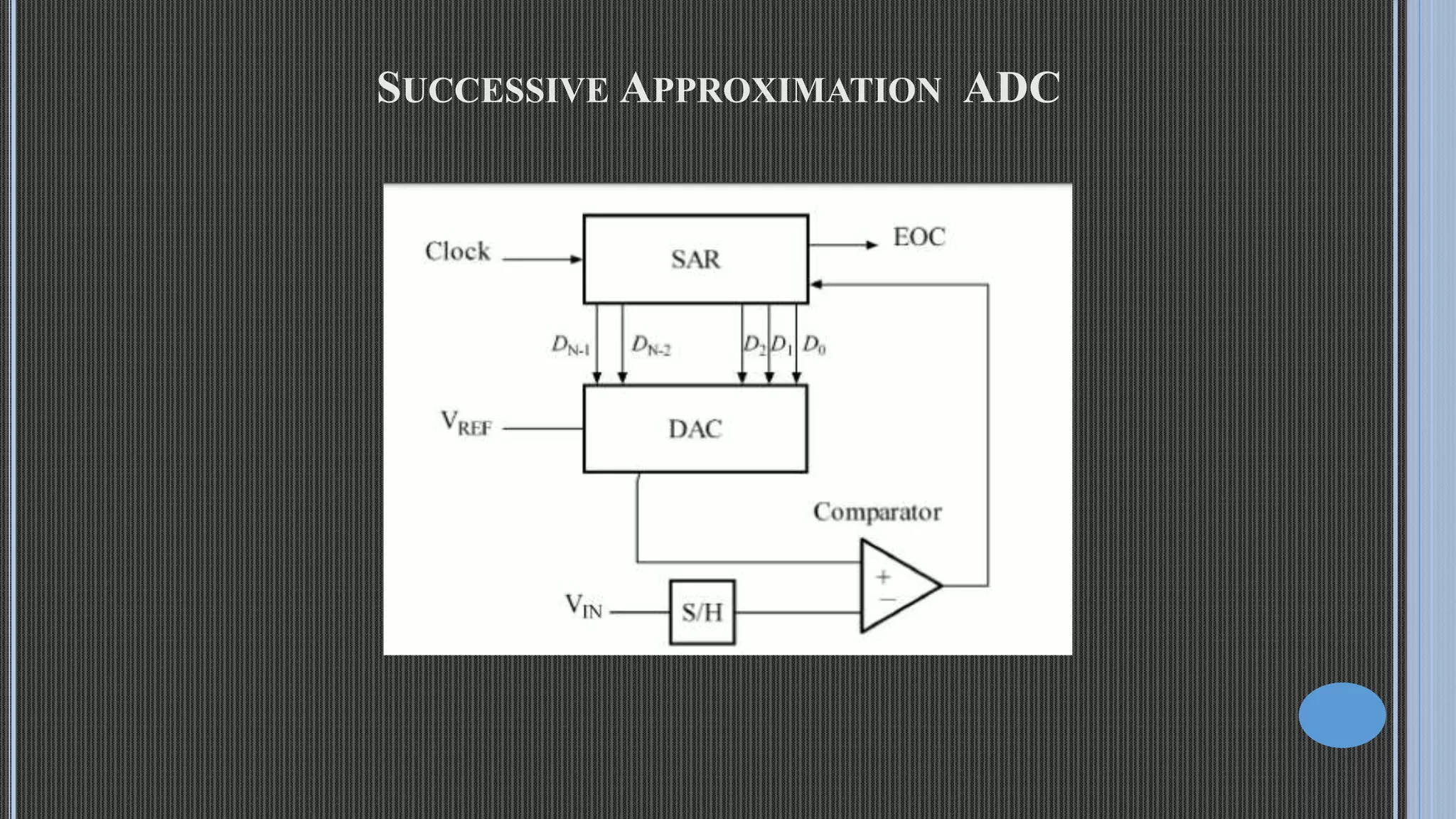 ADC - Types (Analog to Digital Converter) | PPTX