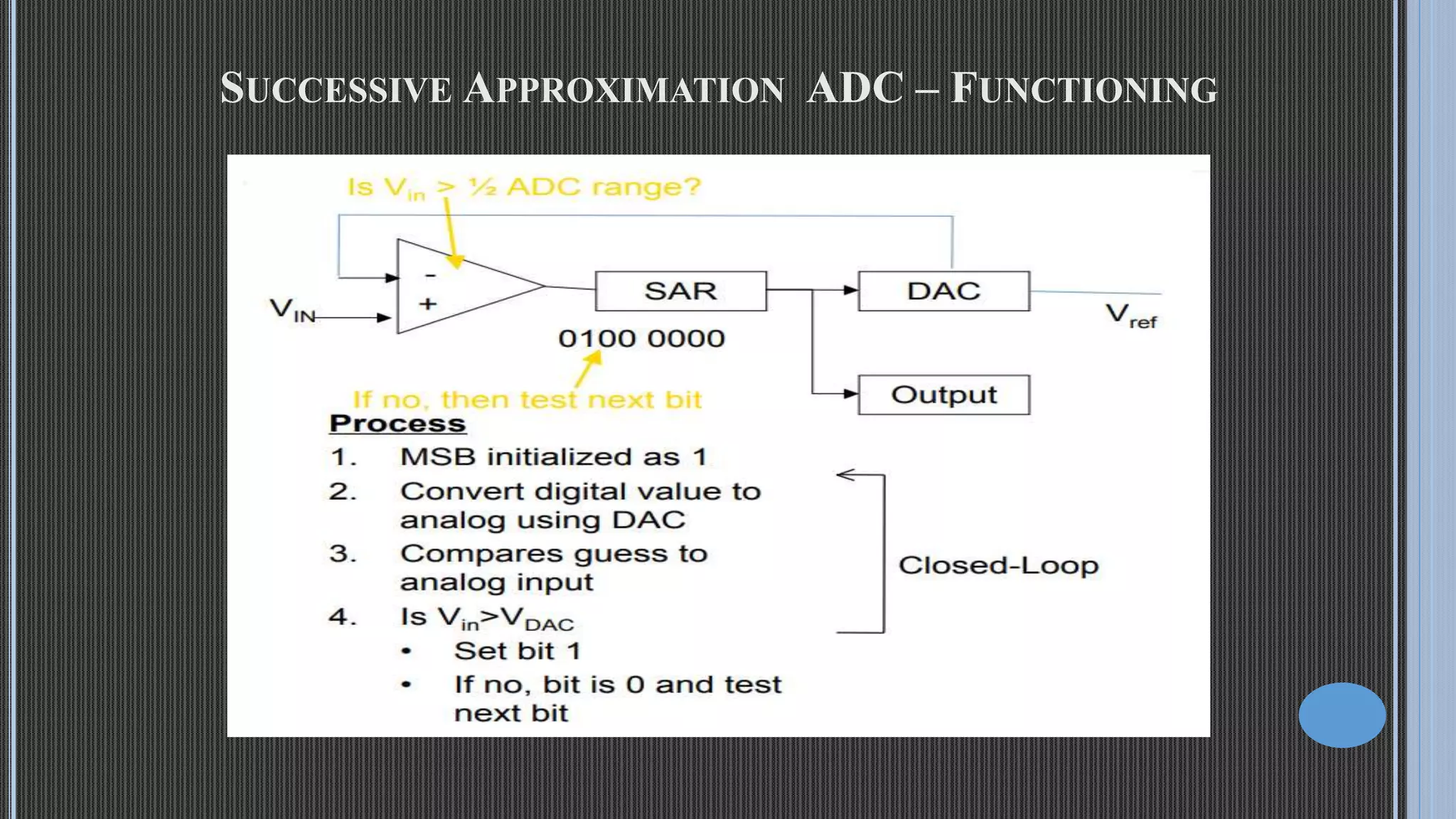 ADC - Types (Analog to Digital Converter) | PPTX