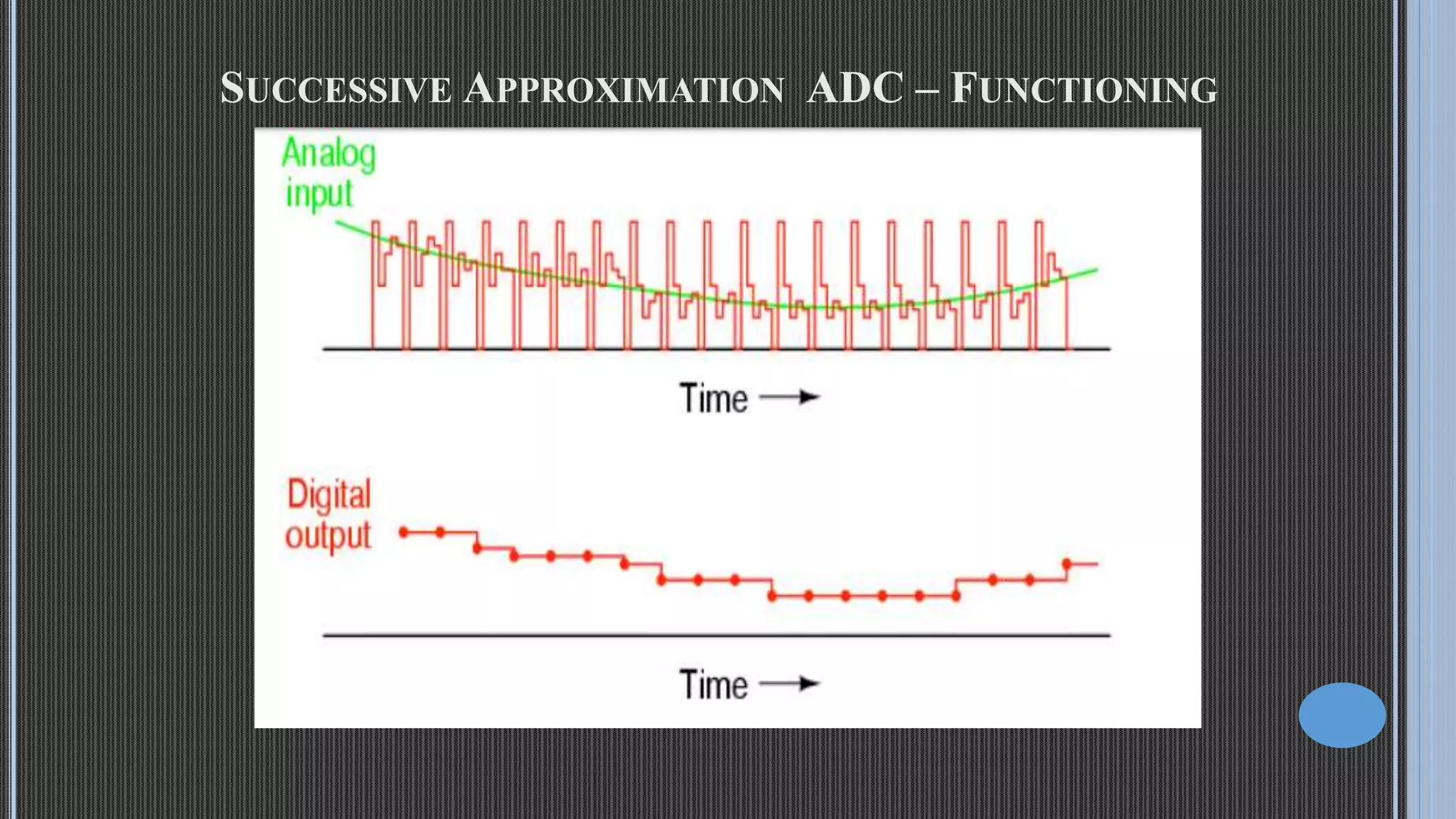 ADC - Types (Analog to Digital Converter) | PPTX