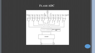 ADC - Types (Analog to Digital Converter) | PPTX | Digital Audio ...
