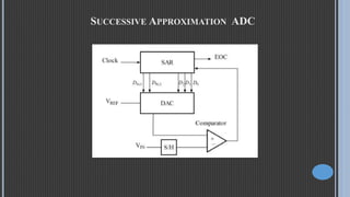 ADC - Types (Analog to Digital Converter) | PPTX