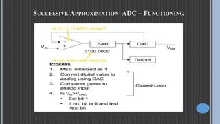 ADC - Types (Analog to Digital Converter) | PPTX