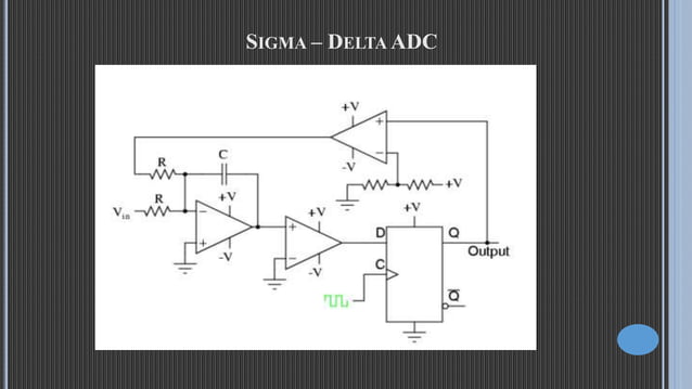 ADC - Types (Analog to Digital Converter) | PPTX | Digital Audio | Computer Software and ...